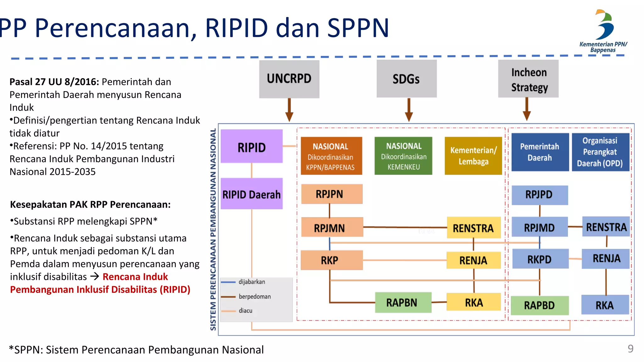 Pembangunan Inklusif Disabilitas by Bappenas | PPT