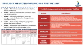 Pembangunan Inklusif Disabilitas by Bappenas | PPT