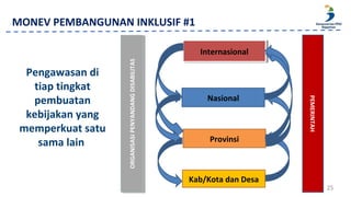 Pembangunan Inklusif Disabilitas by Bappenas | PPT