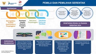 (BAPPENAS) Kebijakan Pendanaan Pilkada Serentak 2024.pptx