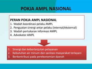 Sinergi dan Keberlanjutan Pembangunan AMPL di Daerah | PPT