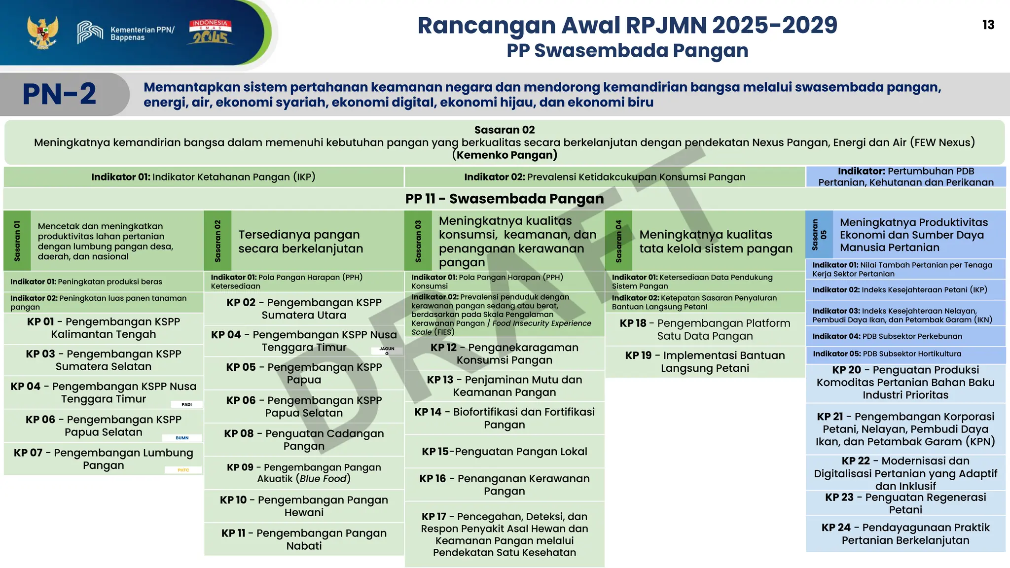 Bappenas_Rancangan Awal RPJMN 2025-2029.pdf