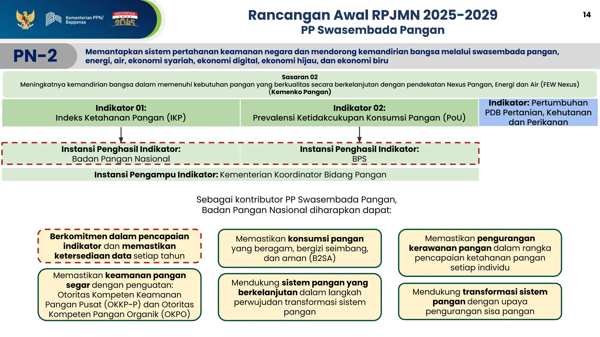 Bappenas_Rancangan Awal RPJMN 2025-2029.pdf