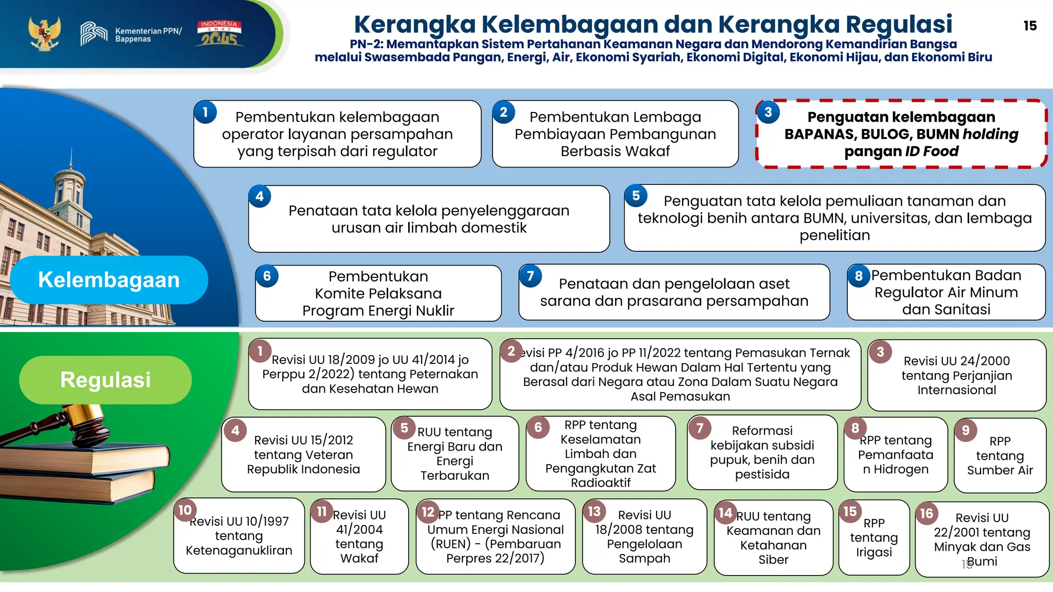 Bappenas_Rancangan Awal RPJMN 2025-2029.pdf