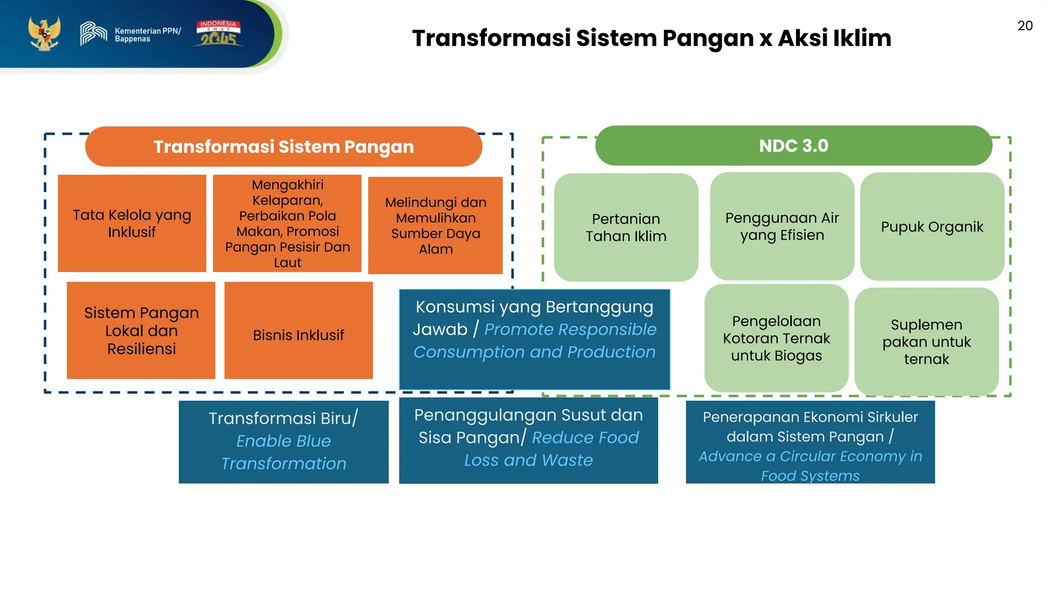 Bappenas_Rancangan Awal RPJMN 2025-2029.pdf