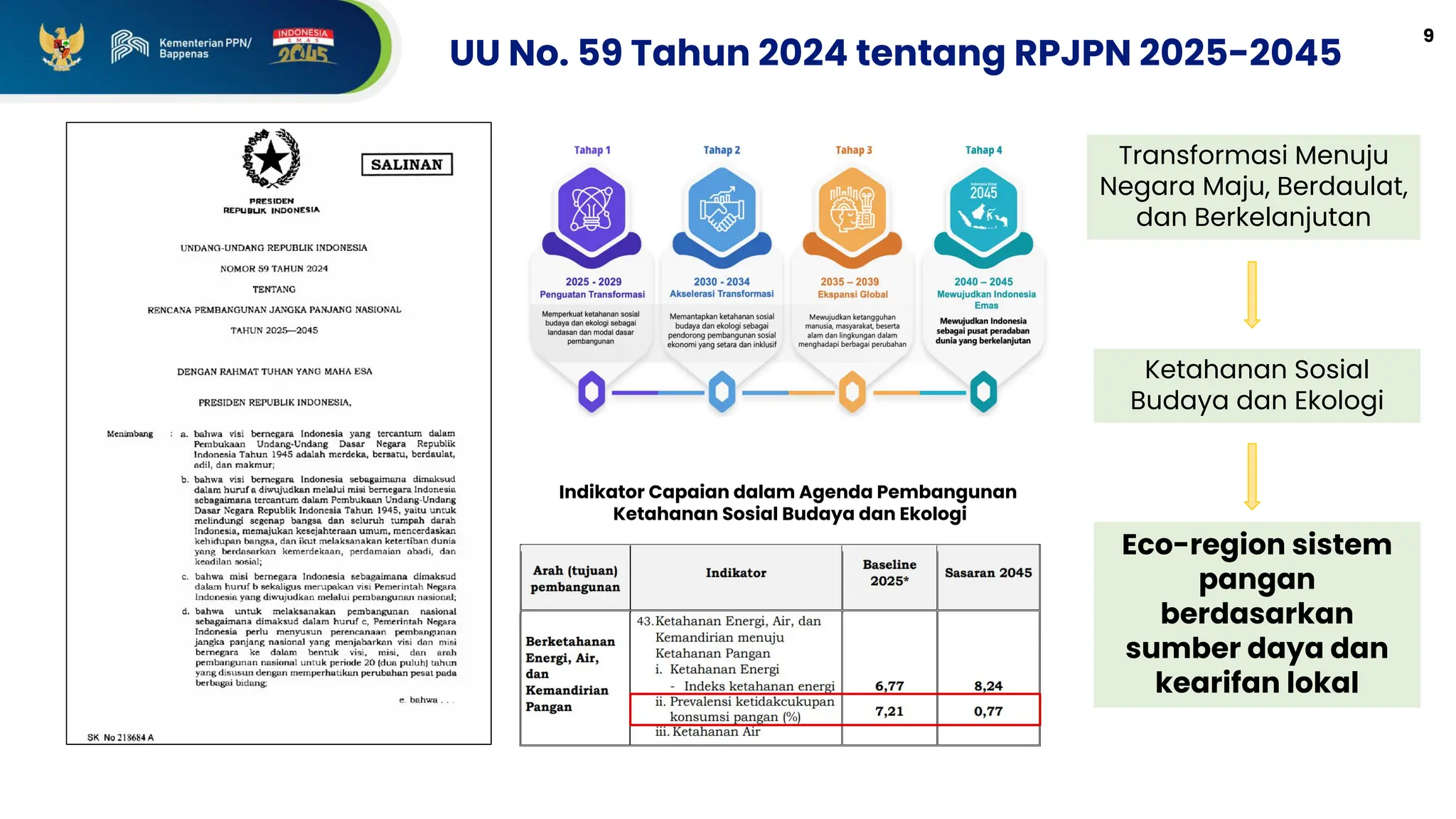Bappenas_Rancangan Awal RPJMN 2025-2029.pdf