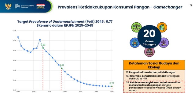 Bappenas_Rancangan Awal RPJMN 2025-2029.pdf
