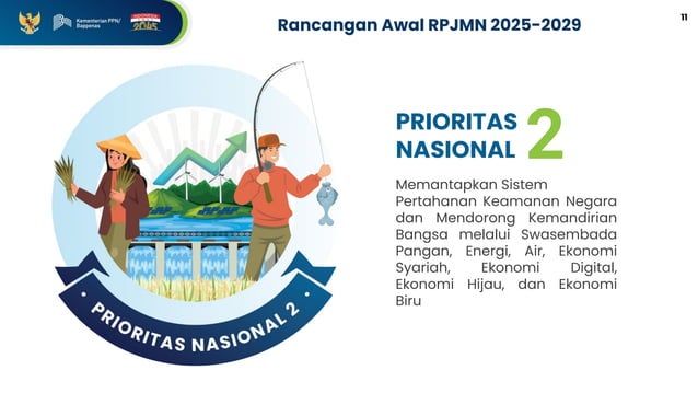 Bappenas_Rancangan Awal RPJMN 2025-2029.pdf