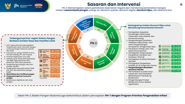 Bappenas_Rancangan Awal RPJMN 2025-2029.pdf