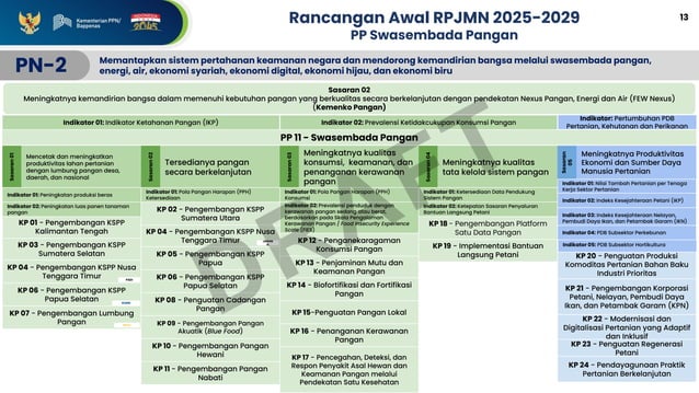 Bappenas_Rancangan Awal RPJMN 2025-2029.pdf