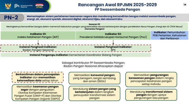 Bappenas_Rancangan Awal RPJMN 2025-2029.pdf