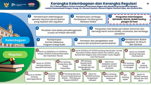 Bappenas_Rancangan Awal RPJMN 2025-2029.pdf