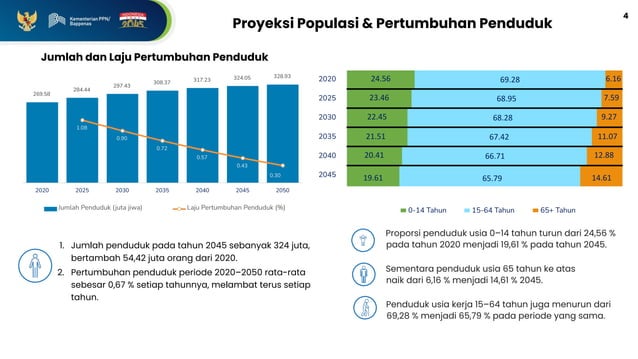 Bappenas_Rancangan Awal RPJMN 2025-2029.pdf