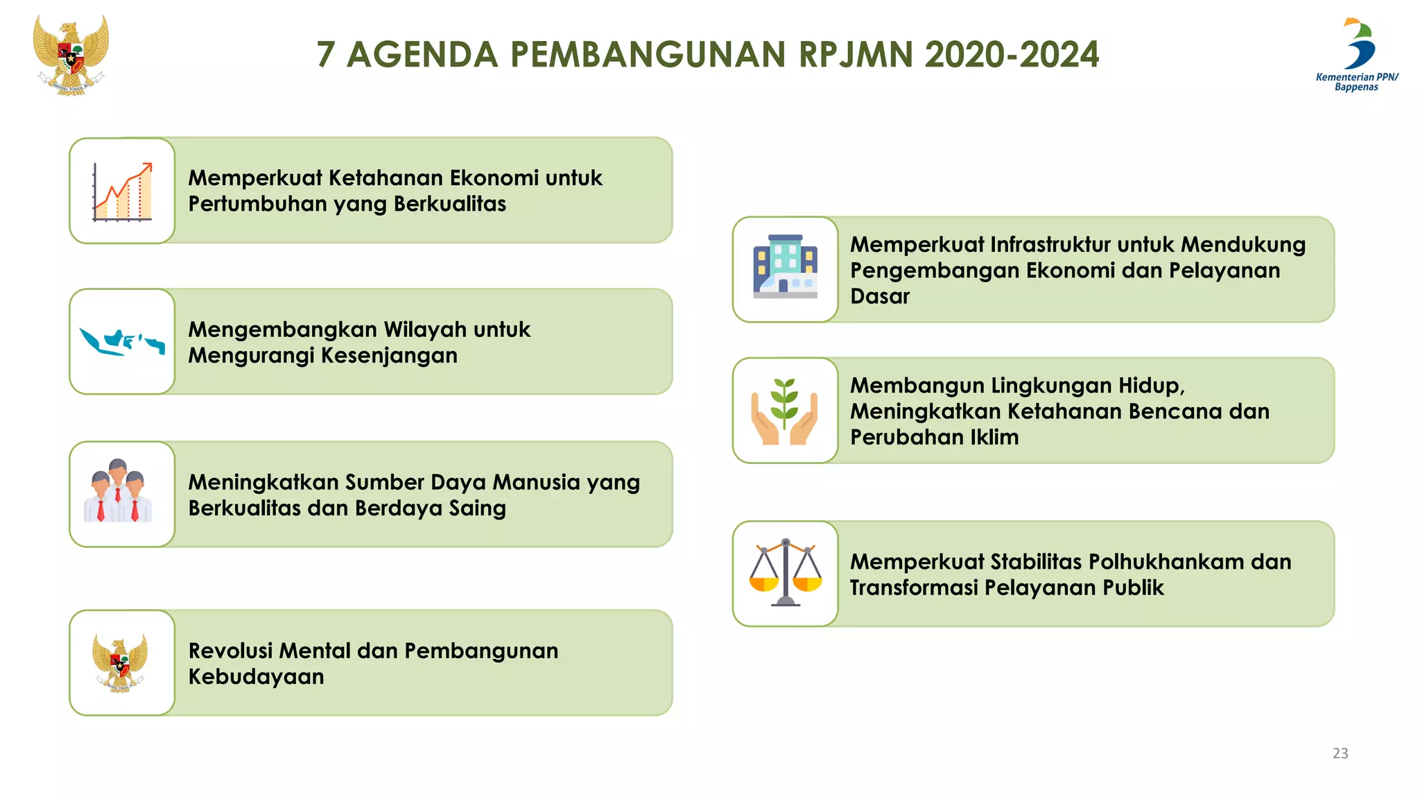 Bappenas rpjmn 2020 2024 | PDF
