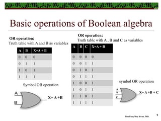 Boolean Algebra | PPTX