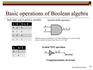 Boolean Algebra | PPTX