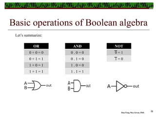 Boolean Algebra | PPTX