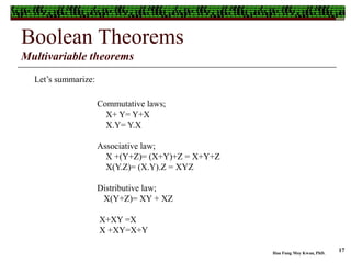 Boolean Algebra | PPT
