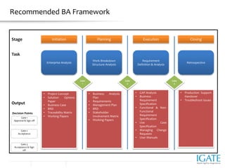 Ba process plan- IGATE Global Solutions LTD | PPTX