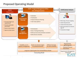 Ba process plan- IGATE Global Solutions LTD | PPTX