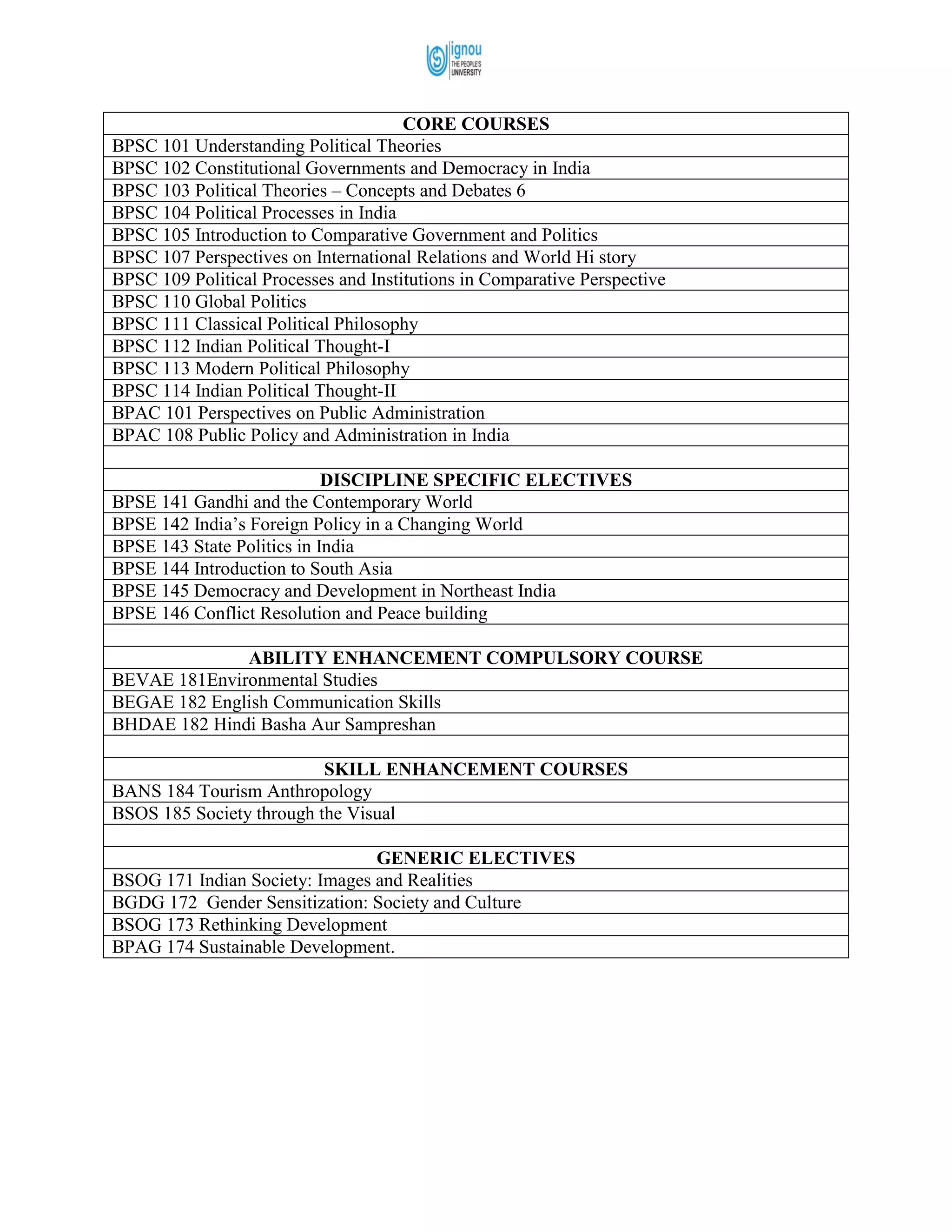 BAPSH COURSE DETAILS (2).pdf | Education