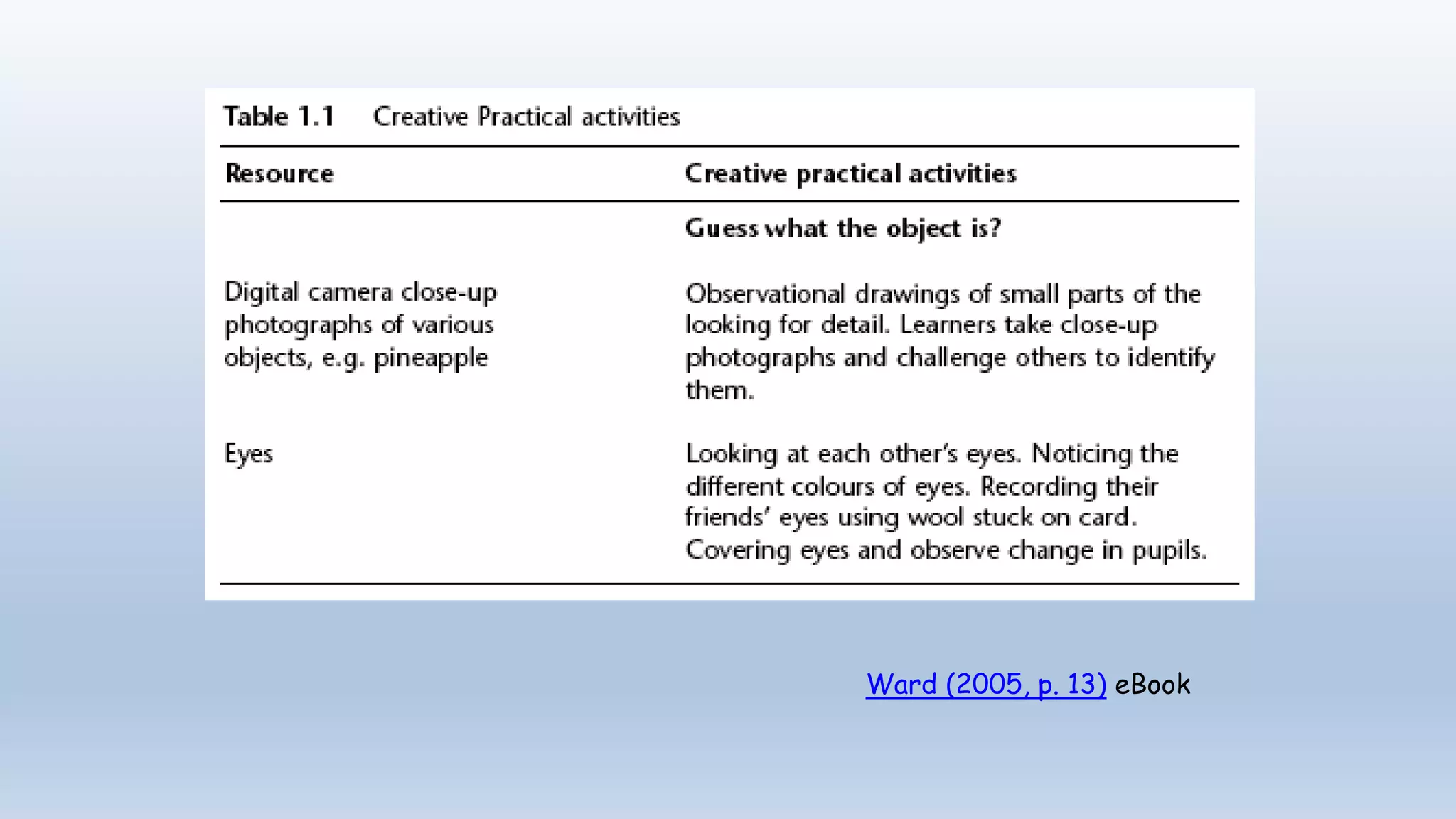 BA PT Subjects Within the Curriculum Science Level 5- Session 1 - What ...