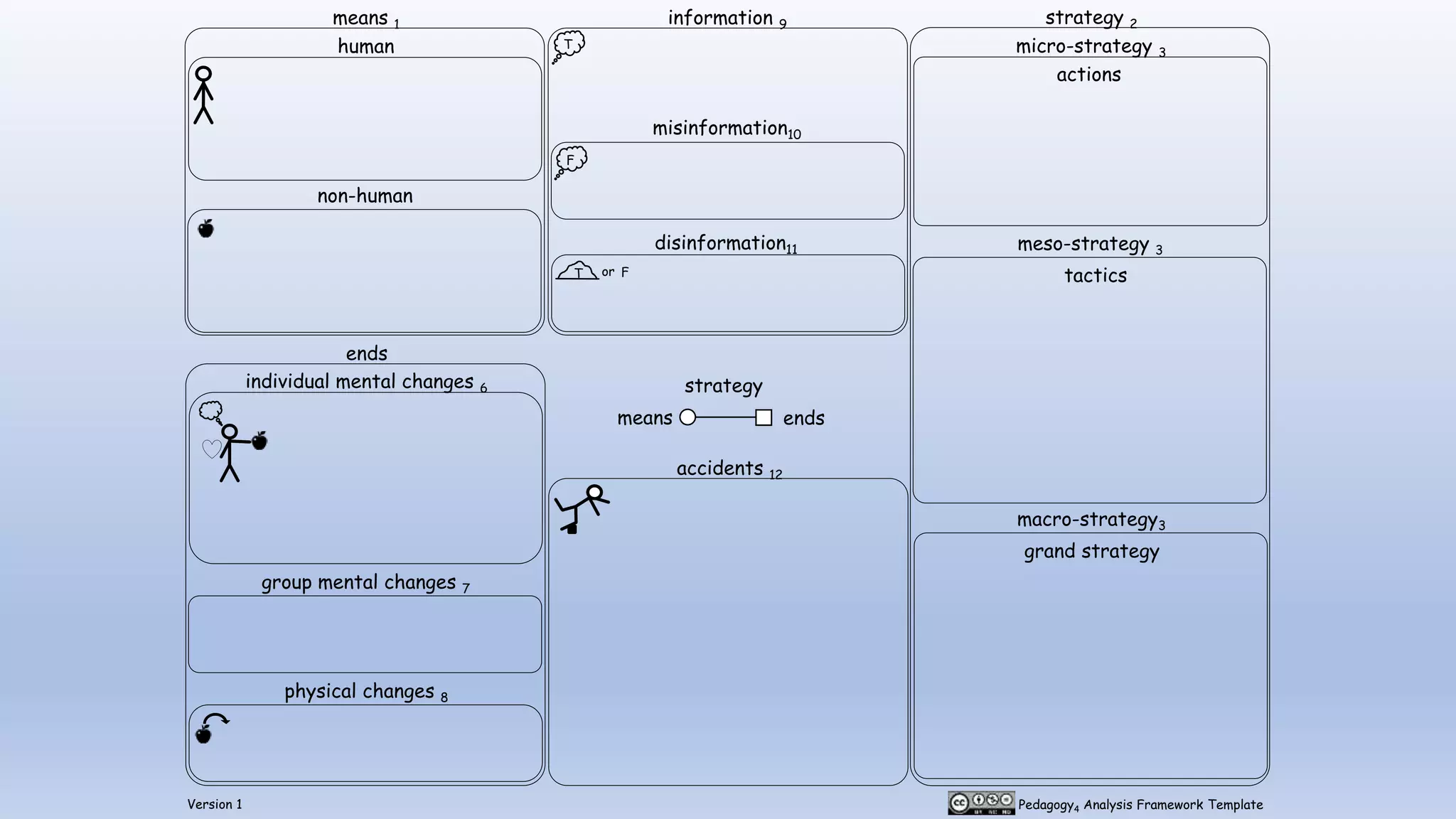 BA PT Subjects Within the Curriculum Science Level 5- Session 1 - What ...