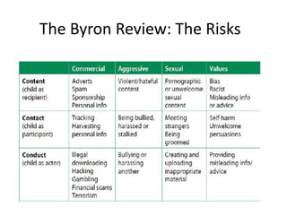 Safeguarding pupils and student teachers | PPTX
