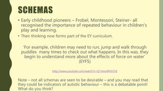 Ba PT final theories of learning and schemas | PPTX