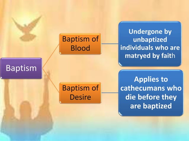 Baptism | PPTX