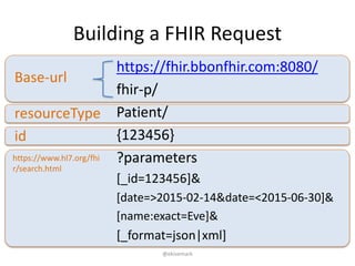 A Baptism of FHIR - The Layman's intro to HL7 FHIR | PPT