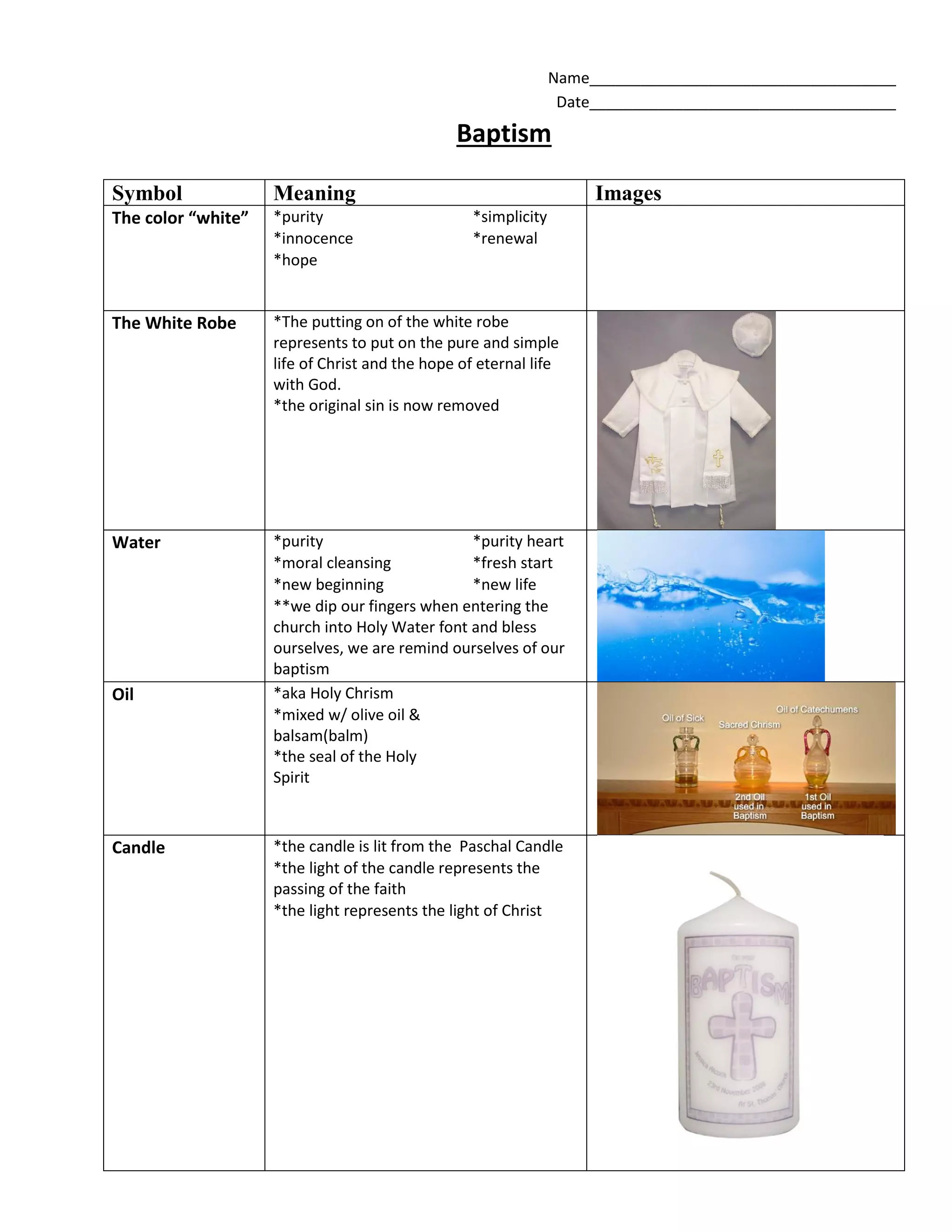 Baptism Worksheet- Filled with details | PDF