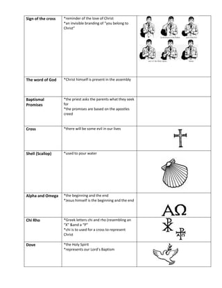 Catholic Baptism Symbols Worksheet