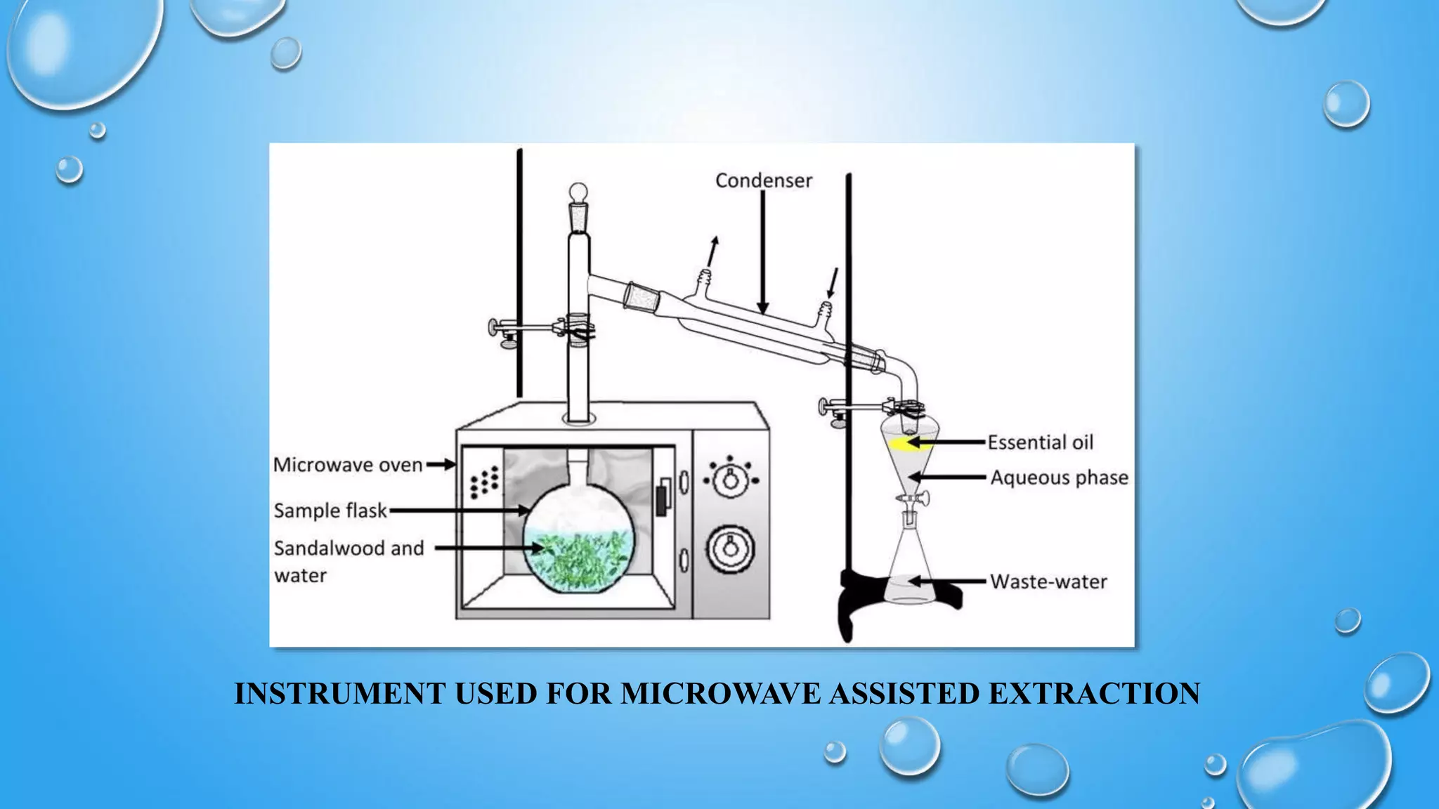 Microwave assisted extraction method | PPTX