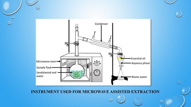 Microwave assisted extraction method | PPTX