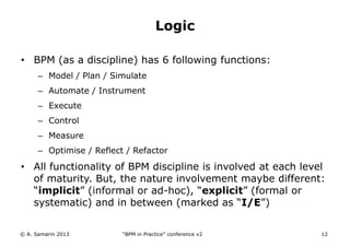 Business Architecture Patterns (BPM in Practice conference) | PPTX
