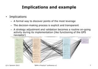 Business Architecture Patterns (BPM in Practice conference) | PPTX
