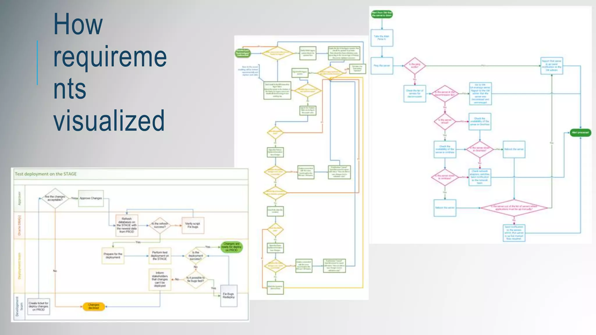 Олена Вірун, Оксана Кравчук “Воркшоп: RPA: How to model process from ...