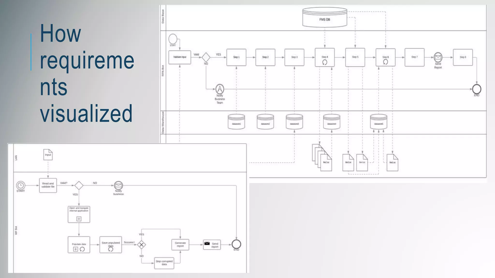 Олена Вірун, Оксана Кравчук “Воркшоп: RPA: How to model process from ...