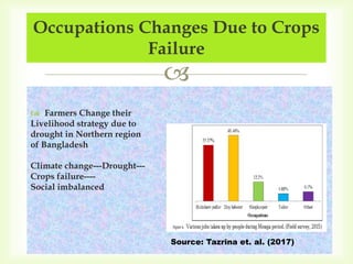 Crops Failure & Adaptation | PPT