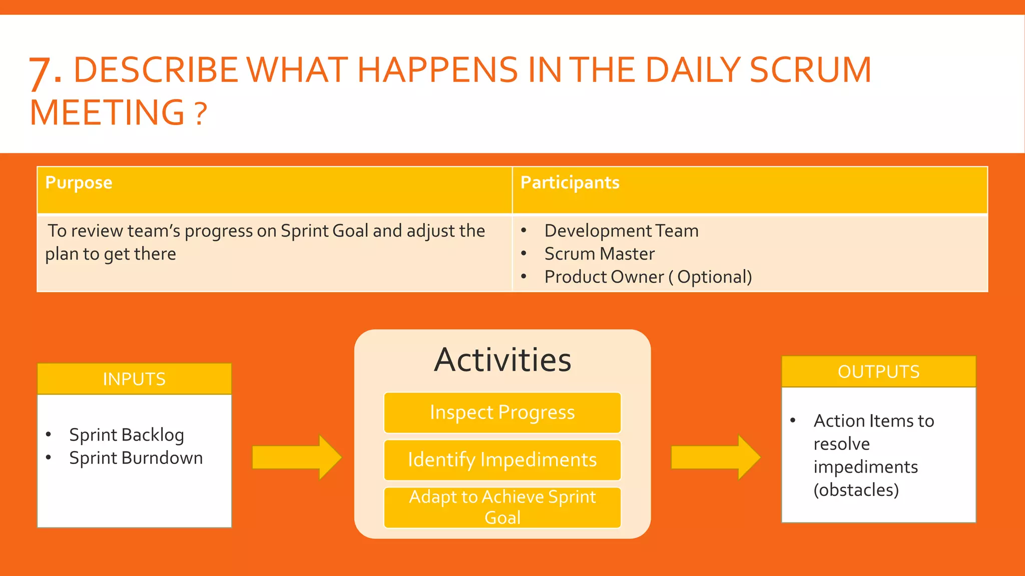 Ba questions v1 agile | PPTX