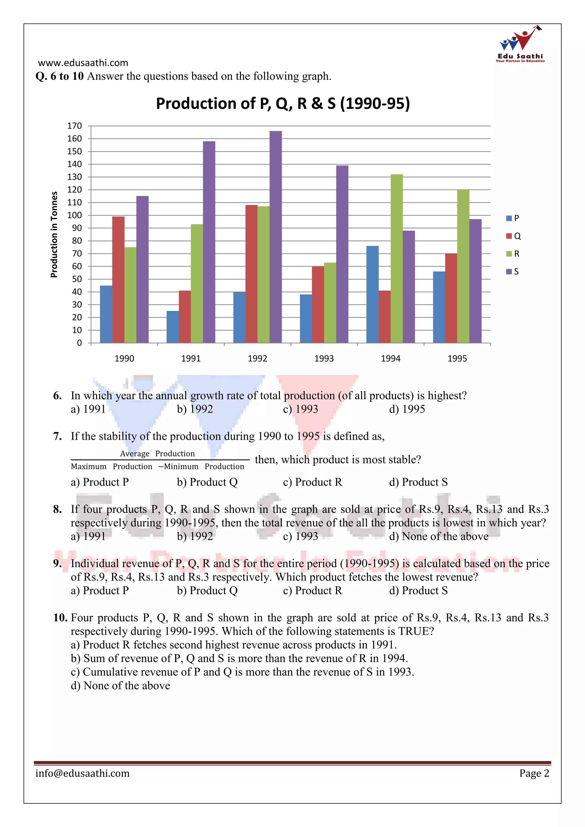 Bar graphs-practise-ex-1 | PDF