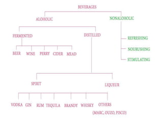 Beverage classification | PPTX