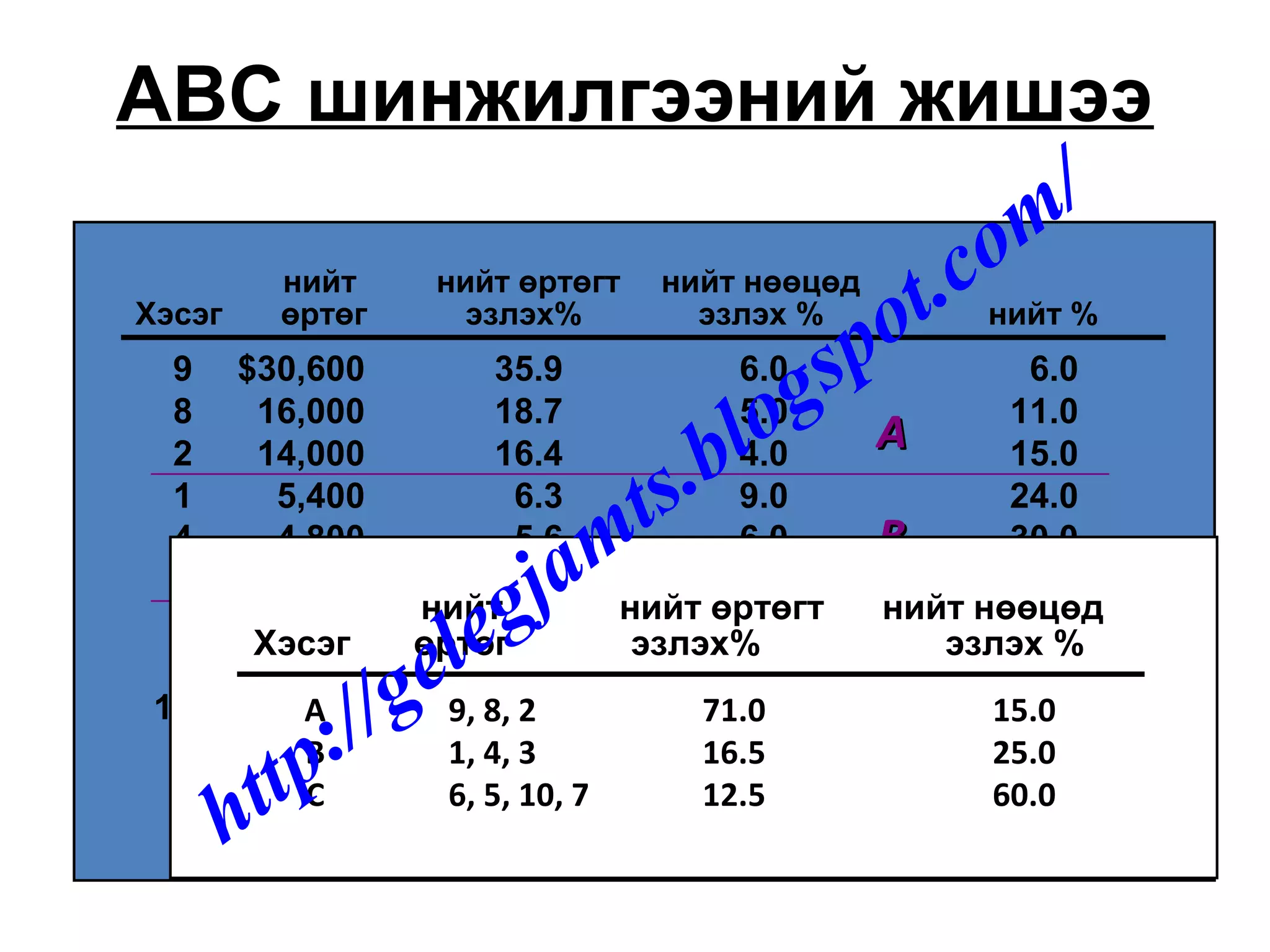Бараа материал ба нөөцийн удирдлага-Үйл ажиллагааны менежмент ...