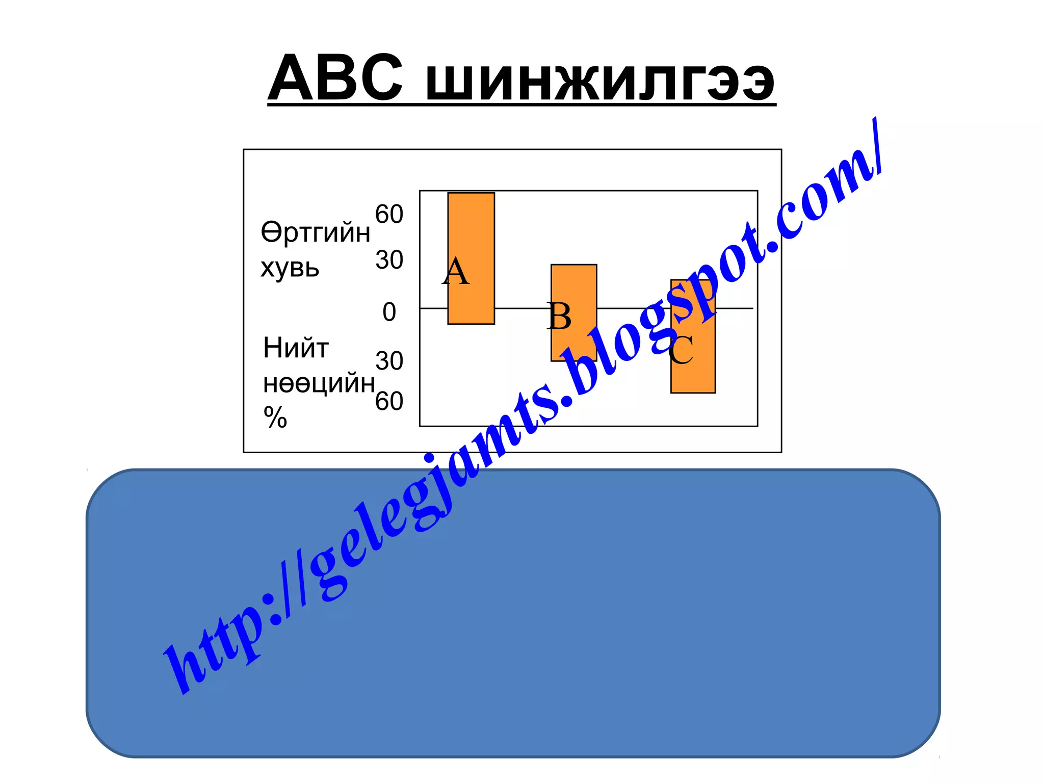 Бараа материал ба нөөцийн удирдлага Үйл ажиллагааны менежмент