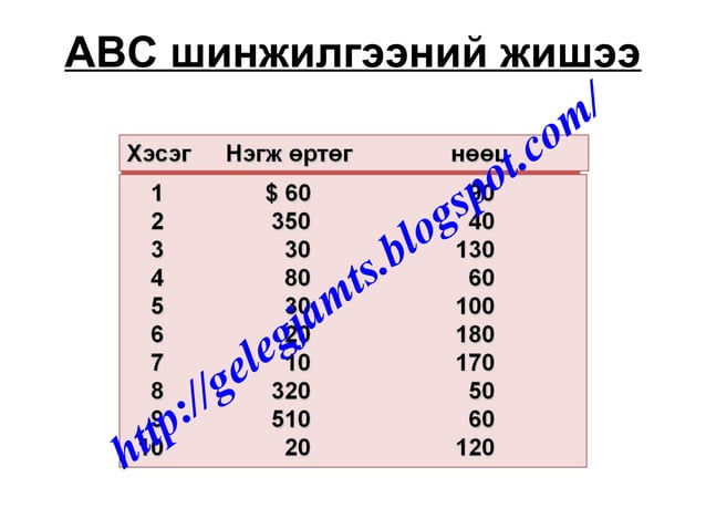 Бараа материал ба нөөцийн удирдлага Үйл ажиллагааны менежмент Хураангуй