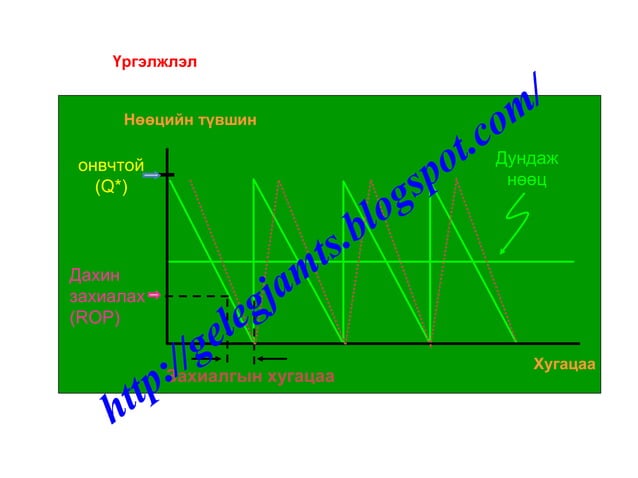 Бараа материал ба нөөцийн удирдлага Үйл ажиллагааны менежмент Хураангуй