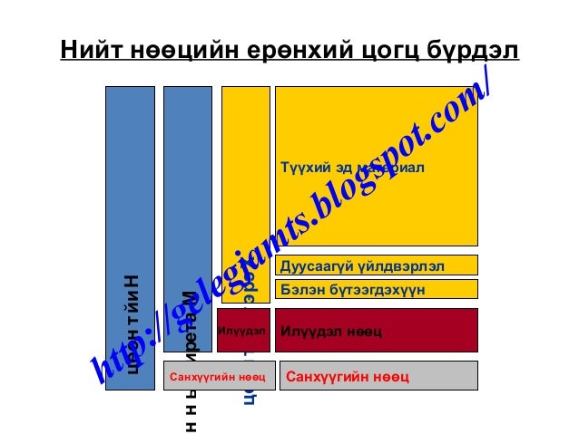 Бараа материал ба нөөцийн удирдлага Үйл ажиллагааны менежмент Хураан…