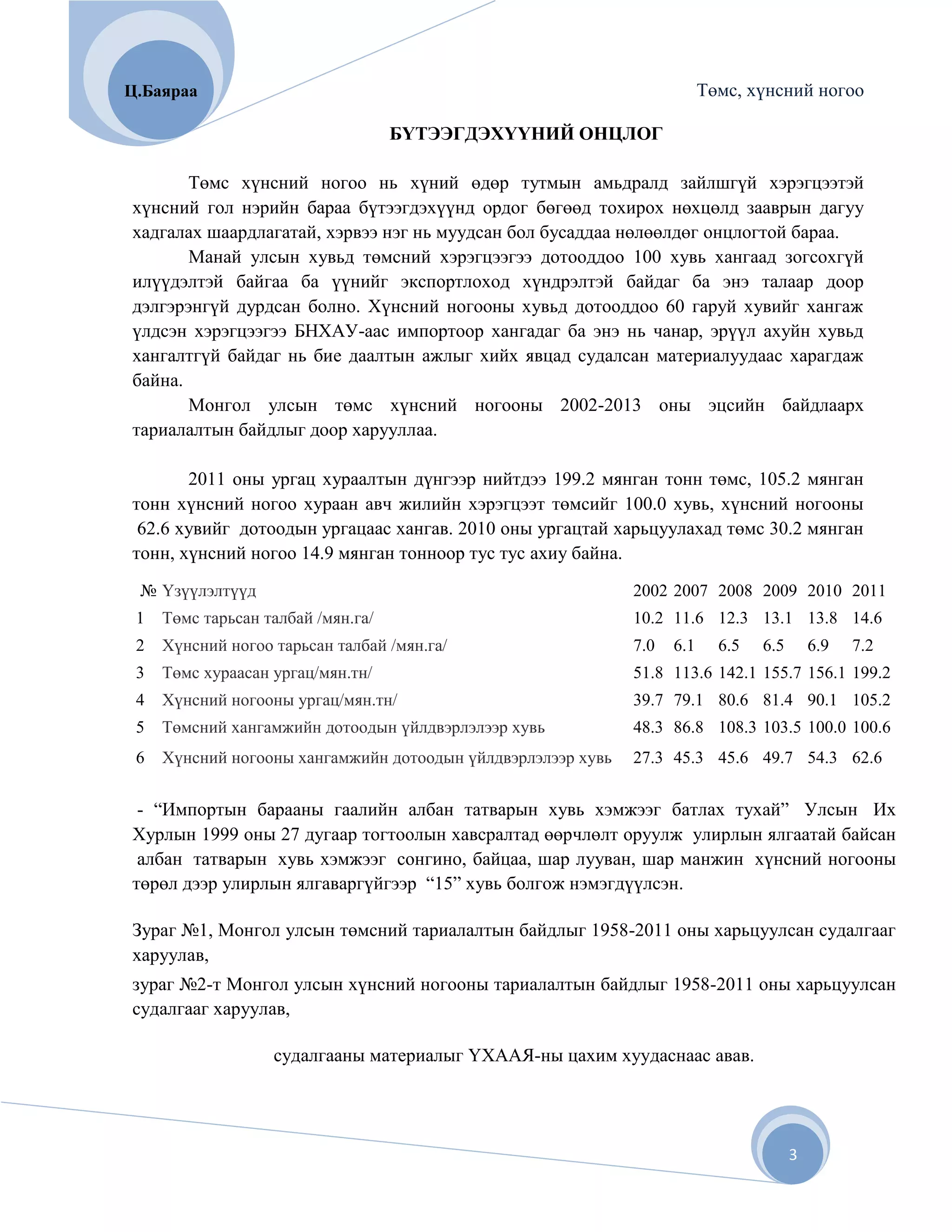 Baraa sudlal tums hunsnii nogoo | DOCX