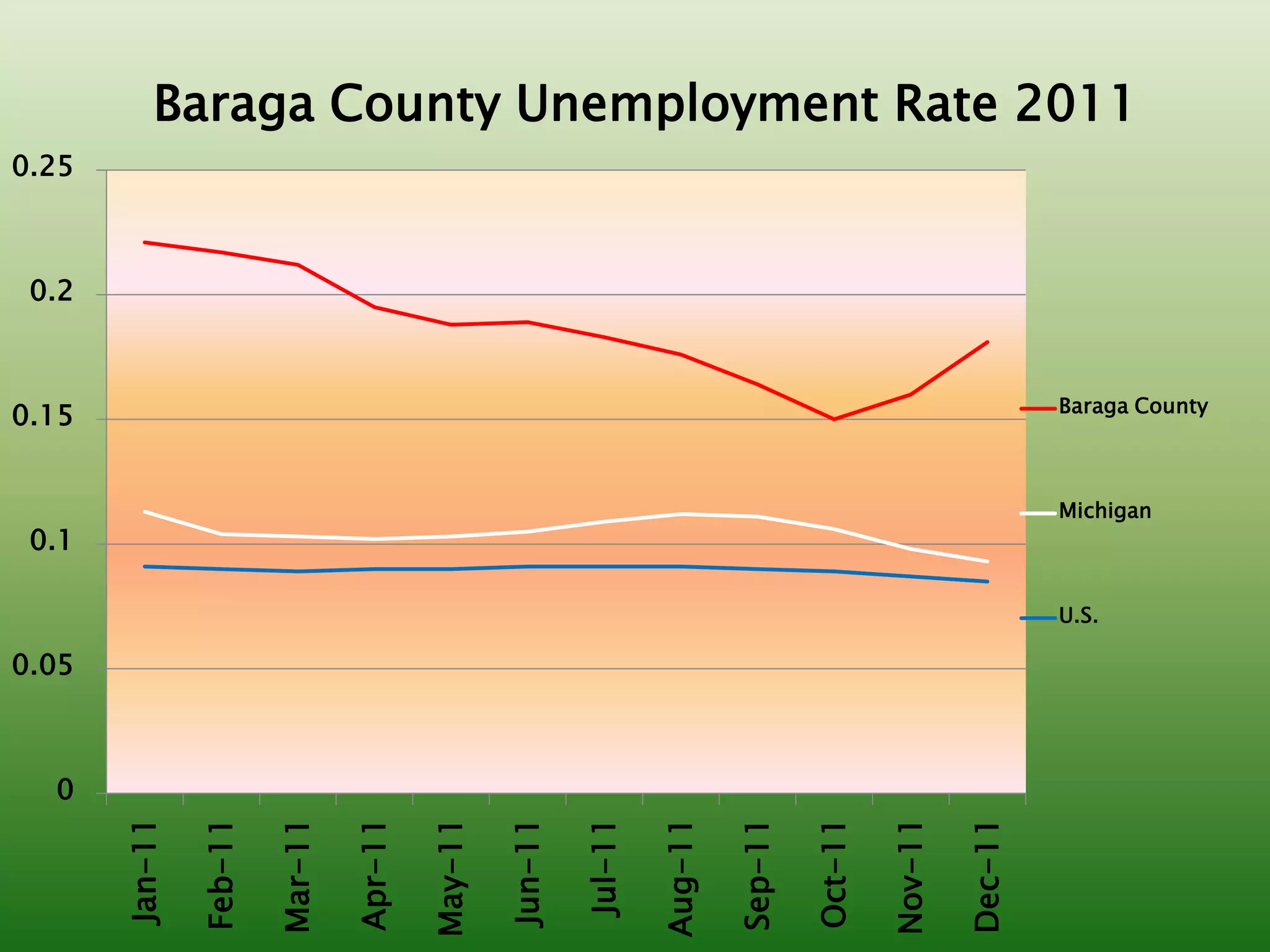 Substance Abuse Baraga, Michigan | PPT